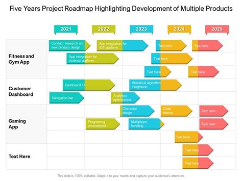 Five Years Project Roadmap Highlighting Development Of Multiple Products Powerpoint Slides