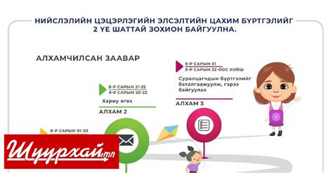 Цэцэрлэгт хамрагдах хүүхдүүдийн бүртгэл есдүгээр сард үргэлжилнэ