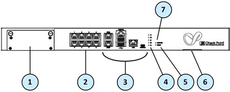 5000 Appliances Hardware