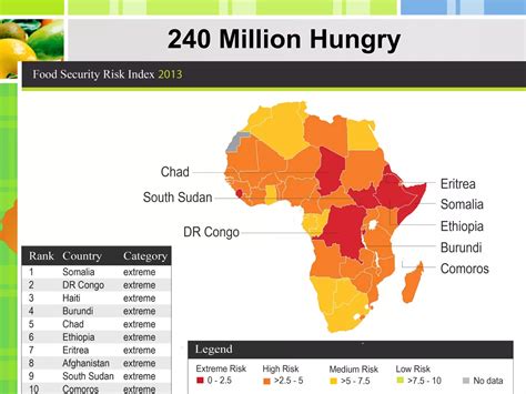 Harnessing Ecosystem Based Adaptation Approaches For Improved
