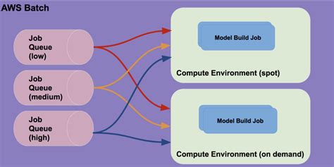the dawn of zendesk s machine learning model building platform with aws batch by wai chee yau