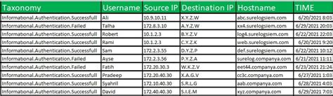surelog lists surelog advanced threat detection