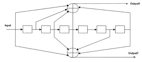 Figure 24 From Design Of A Forward Error Correction Algorithm For A Satellite Modem Semantic