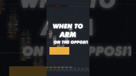 How To Reverse RSI Tips And Strategies