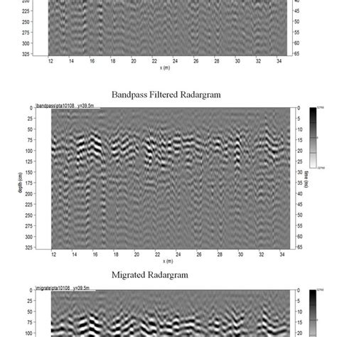 Example Of The Gpr Data Processing Steps From Background Filtering To