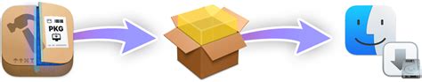 Package Builder Build Macos Pkg Installer Packages