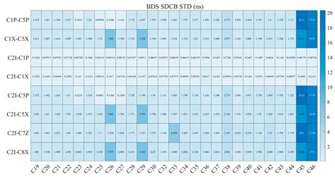 Comprehensive Analysis Of BDS GNSS Differential Code Bias And Compatibility Performance