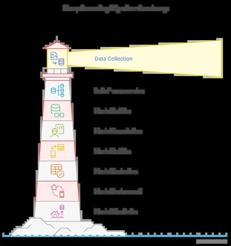 Cross Validation In Ml Types Tradeoffs And When To Use Each By
