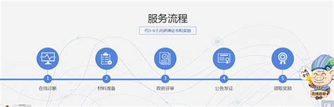 服务流程