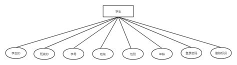 基于java Web的大学生综合素质测评系统的设计与实现基于javaweb大学生综合素质考评管理系统的设计与实现 Csdn博客