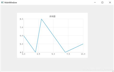 【qt学习之路】charts的简单使用qt Charts 教程 Csdn博客