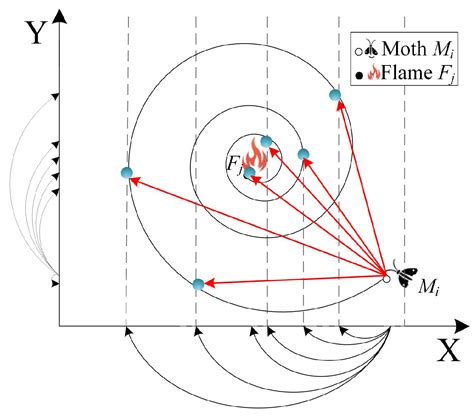 uav complex scene single target tracking based on improved re detection