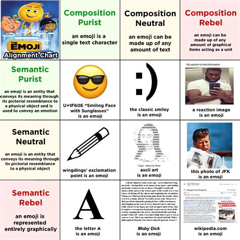 Neckbeard Alignment Chart X Post Ralignmentcharts