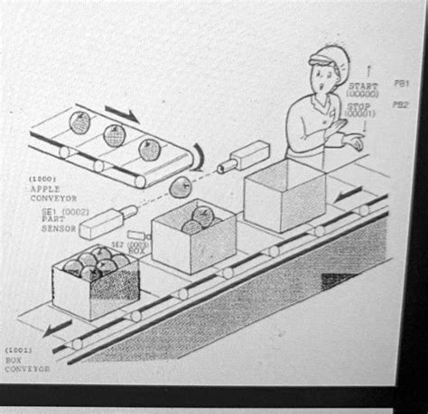 Get Answer 1000 Apple Conveyor Se1 0002 Part Sensor 1001 Box