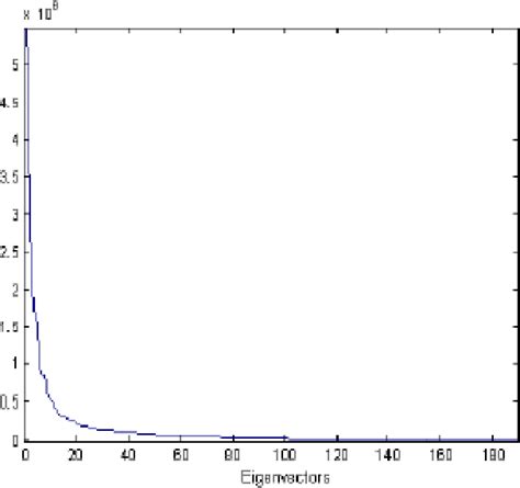 Figure 1 From An Approach To Face Detection And Recognition Semantic Scholar