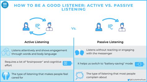 Examples Of Passive Listening And Its Impact On Communication
