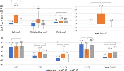 Spinopelvic And Global Postural Parameters Comparison Between