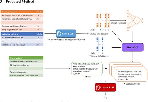 Figure 1 From In Context Learning Demonstration Selection Via Influence