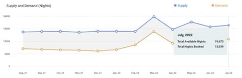 How To Set Airbnb Pricing Strategies Mastering Revenue Management