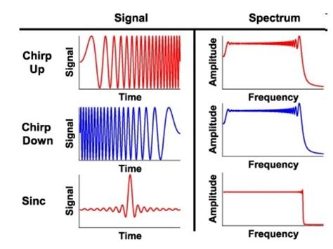 chirp spread spectrum telegraph