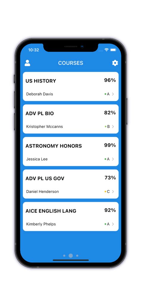 Mygrades Your Grades At A Glance