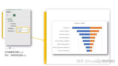 Excel Tips And Tricks 使用蝴蝶图让数据对比更明显 知乎