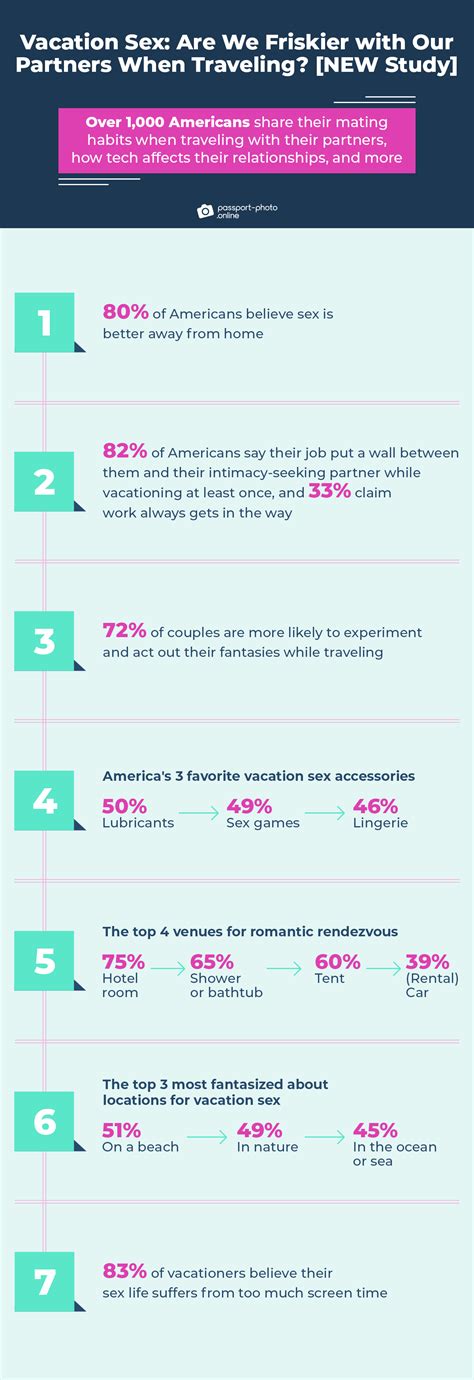 Vacation Sex Are We Friskier With Our Partners When Traveling Study