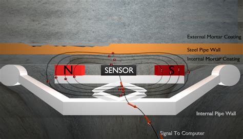 Using Blender An Open Source 3d Modeling Software For Engineering Presentations