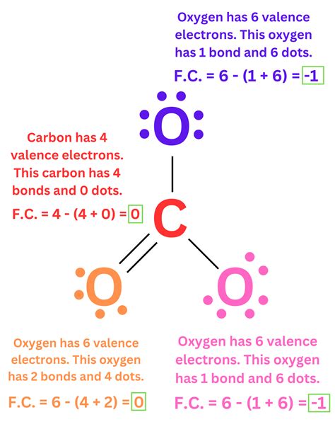 Formal Charge Chemistutor