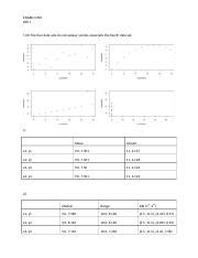 ENGRD 2700 HW 1 Docx ENGRD 2700 HW 1 1 B The Four Data Sets Do Not Appear Similar Especially