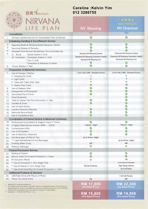 New Nlp Christian Comparison Nirvana
