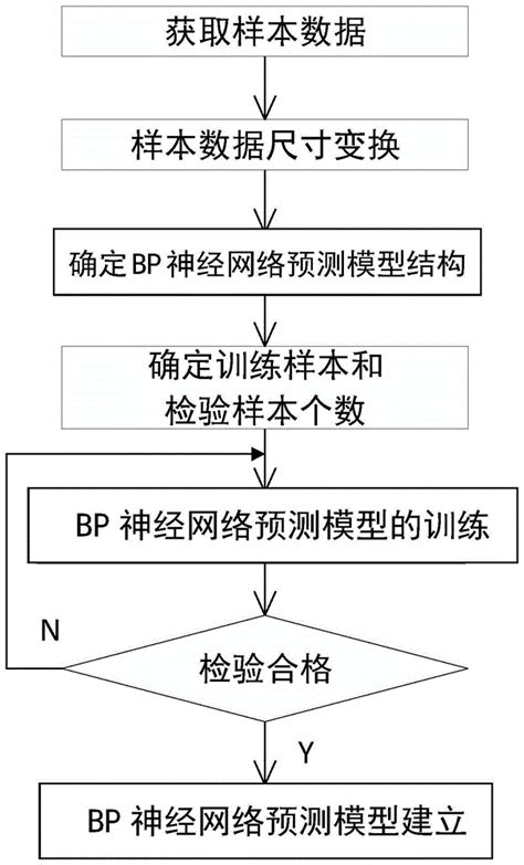 激光冲击强化零件疲劳寿命的在线无损预测方法与流程