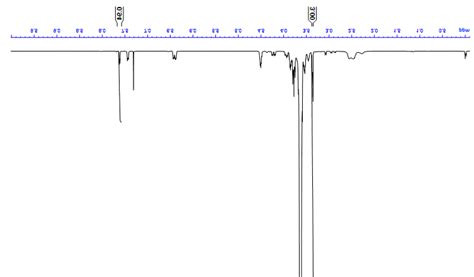 Figure S5 1 H Nmr Spectrum Of Dimethylphosphonate Terminated