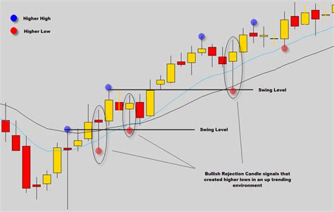 Directional Movement Index Dmi Forex Indicator How Does It Work