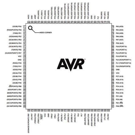 Atmega2560 16au Smd 8 Bit 16mhz Microcontroller Tqfp 100 Buy With Affordable Price ®