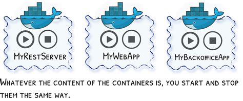 Kubernetes And Traefik 101— When Simplicity Matters By Gérald Croës