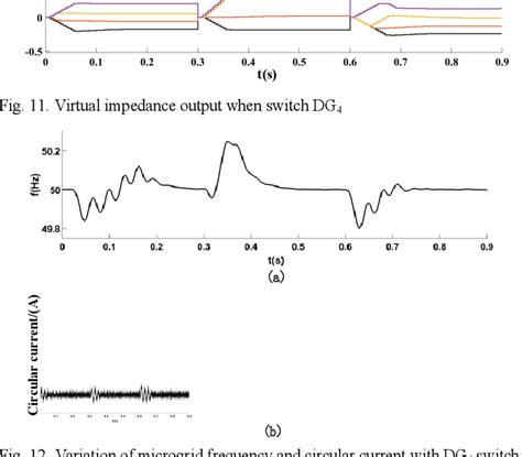Figure 12 From An Adaptive Virtual Impedance Adjustment Based On Average Consistency Algorithm