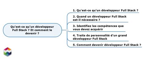 Quest Ce Quun Développeur Full Stack Et Comment Le Devenir Wetic