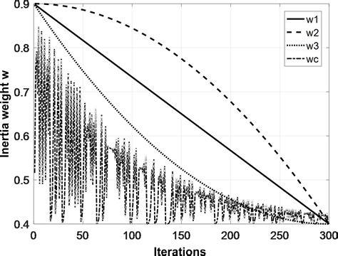 Npg A Fast Approximation For 1 D Inversion Of Transient Electromagnetic Data By Using A Back