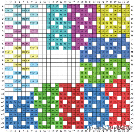 入门：分享一份fpga选型策略指南 Aet 电子技术应用