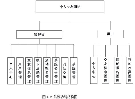 基于java Ssm框架实现个人交友网站系统项目【项目源码论文说明】计算机毕业设计ssm 兴趣交友网站 设计与实现 Csdn博客