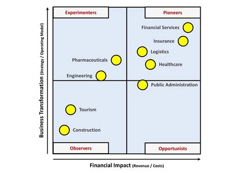 Enterprise Blockchain Part Two