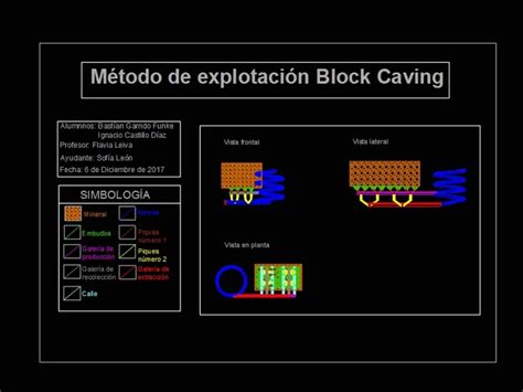 Block Caving Exploitation Method In Dwg 55481 Kb Cad Library