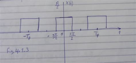 Solved Determine The Fourier Series And Power Density