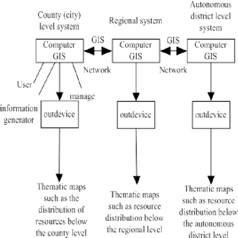 Figure 1 From Dynamic Monitoring Method Of Forest Coverage Based On Gis Technology Semantic