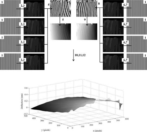 DPM Image Processing Steps Download Scientific Diagram
