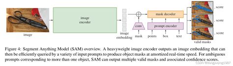 通过代码学习分割大模型论文《segment Anything》分割一切模型源码解读 Csdn博客