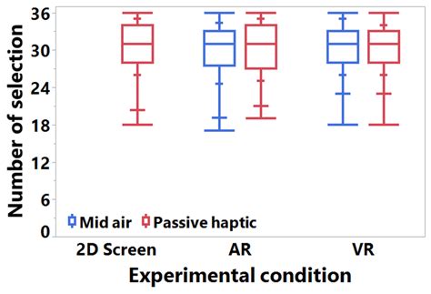 Quantile Box Plots Showing Minimum 2 5 10 25 Median 75 90