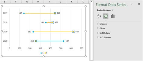Easily Make A Horizontal Dumbbell Chart In Excel