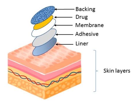 Transdermal Patch Development Cd Formulation